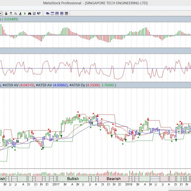 ATS8 (Advanced Trading System 8) | Neuronet Systems